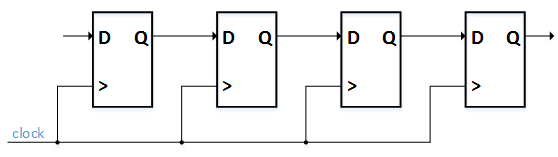 4 Bit Shift Register Using D Flip Flop 4 Bit Shift Register Using D Flip Flop